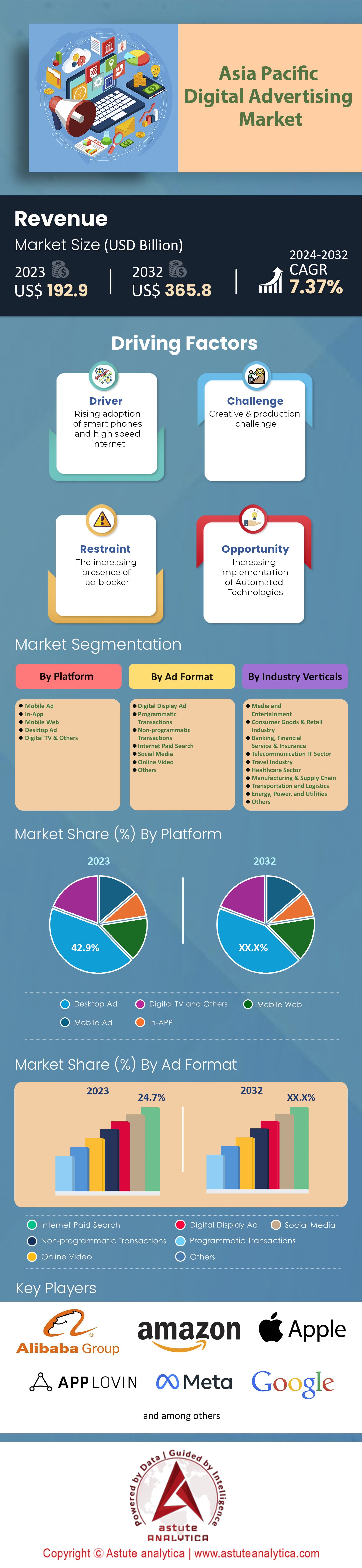 Asia Pacific Digital Advertising Market Report