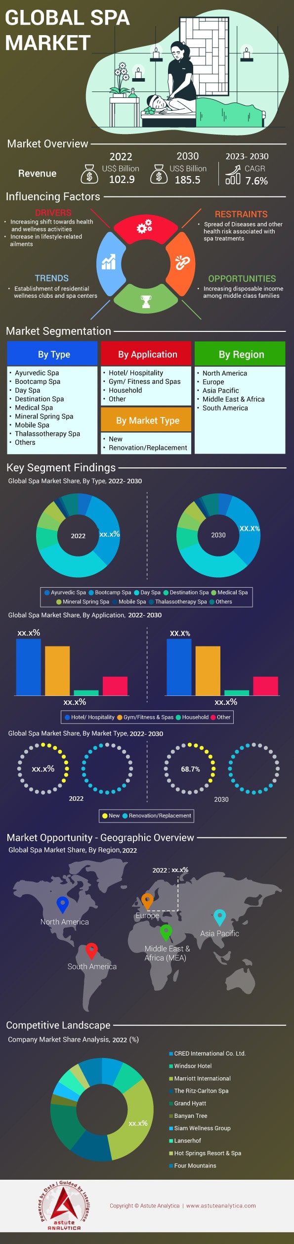 Spa Market Size, Share, Growth, Trends, Report 2030